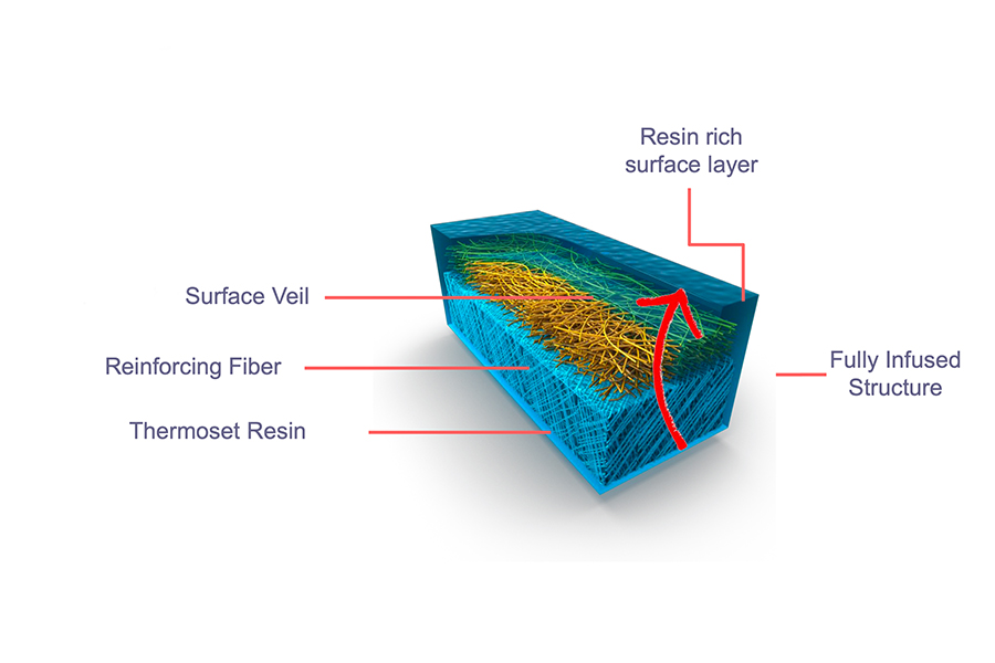 Your Ultimate Solution to Prevent Fiber Print & Ensure a Resin-rich ...