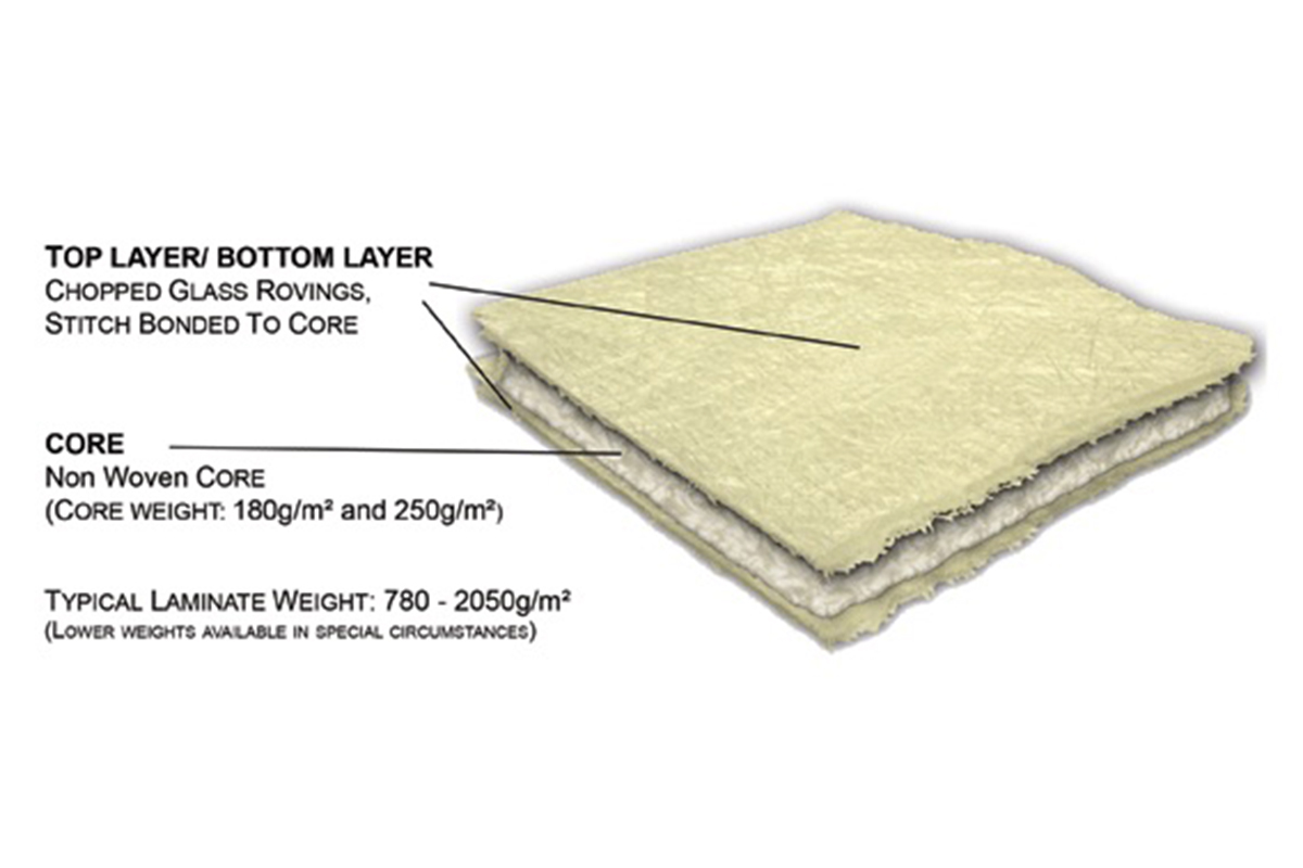 Flow Mat - Dymriton Composites