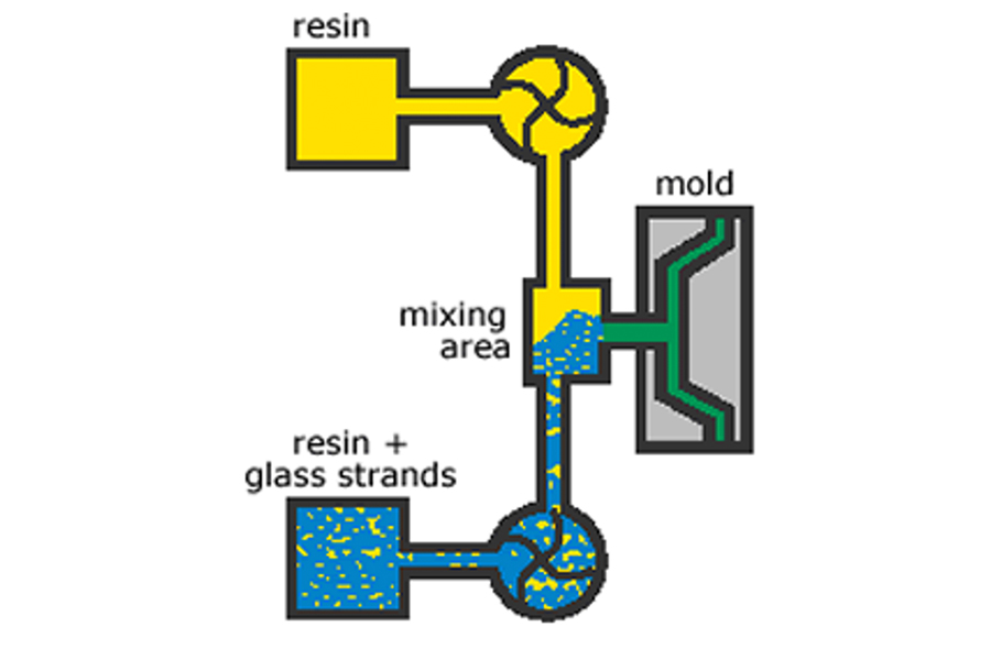 Achieve Structural Composite Products with Structural Reaction ...