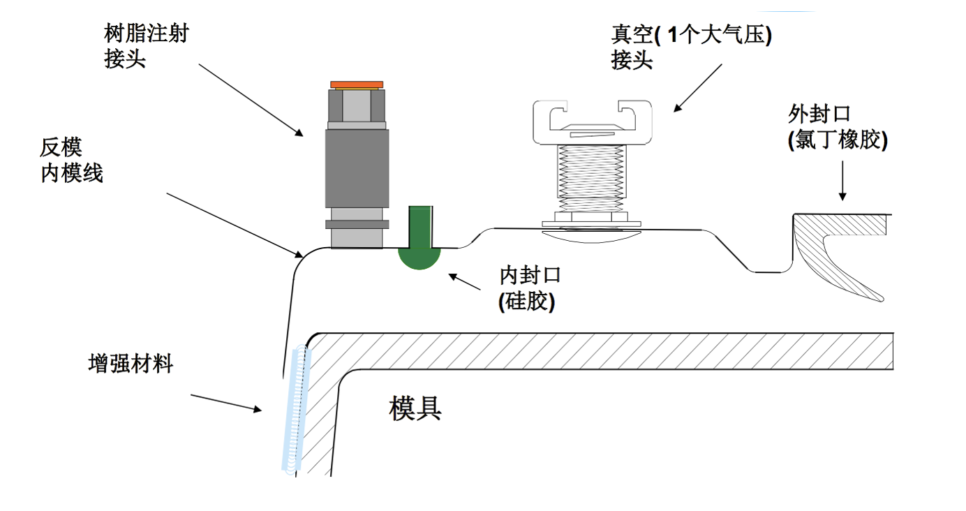 Experience Improved Tolerance Control and Efficient Assembly Fits with ...