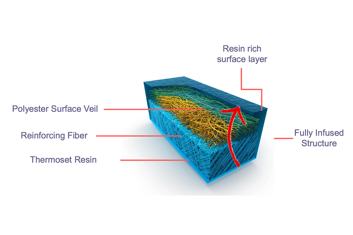 Polyester Surfacing Veil – Needle Punch - Dymriton Composites