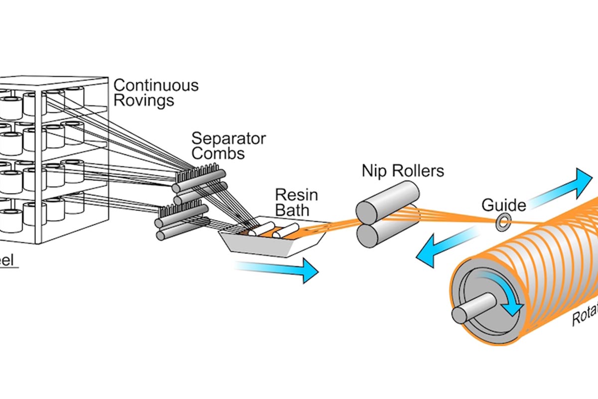 Upgrade Your equipment with Specialized Winding Technology - Dymriton ...