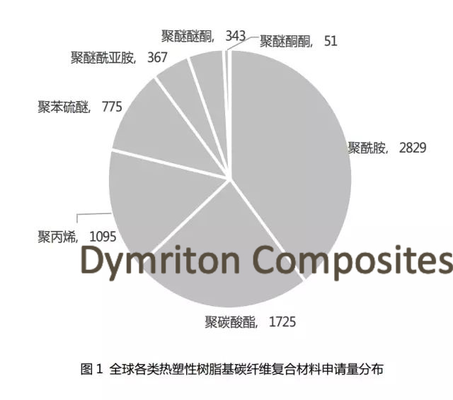 Carbon Fiber Composite Material Production Technology Starting From The ...