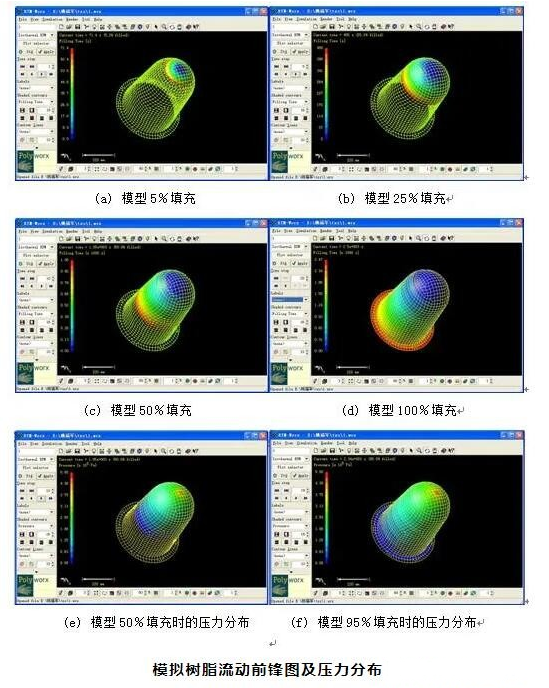 RTM Process Flow Analysis - Dymriton Composites
