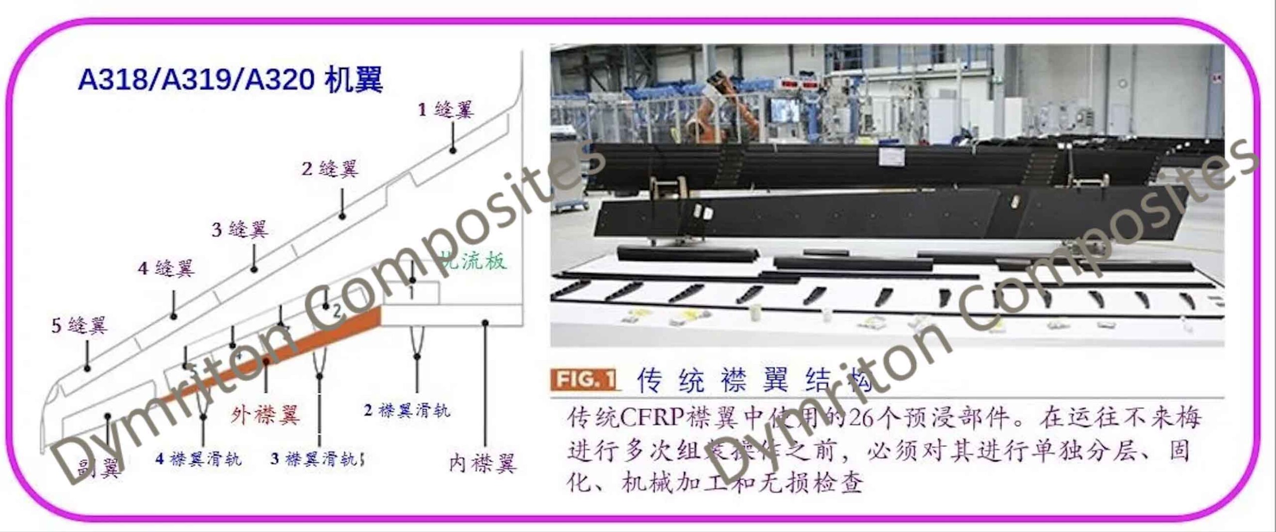 RTM Process to Reduce Costs - Dymriton Composites