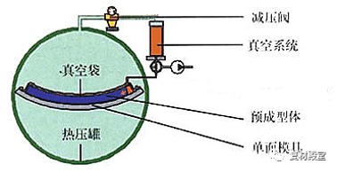 Overview of Carbon Fiber Composite Material Forming Process - Dymriton ...