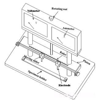 Conductive Principle And Test Of Carbon Fiber - Dymriton Composites