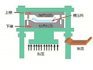 Overview of Carbon Fiber Composite Material Forming Process - Dymriton ...