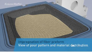 One-Click Access To Learn About HP-RTM Process - Dymriton Composites