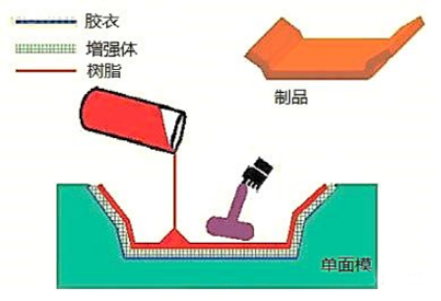 Overview of Carbon Fiber Composite Material Forming Process - Dymriton ...