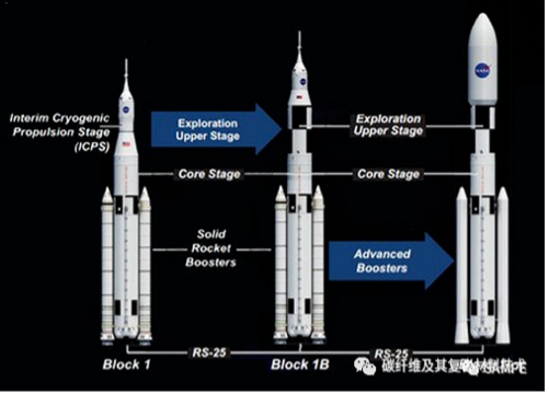 Hexcel Carbon Fiber Composites Selected as NASA Rocket Booster Material ...