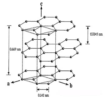 Conductive Principle And Test Of Carbon Fiber - Dymriton Composites