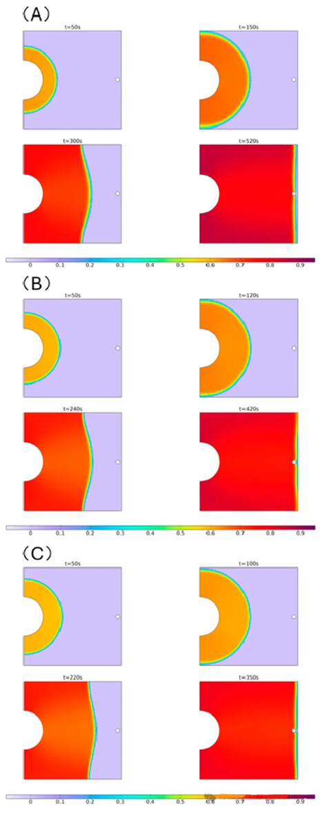 Vacuum Assisted Resin Transfer Molding (VARTM) Process Detailed ...