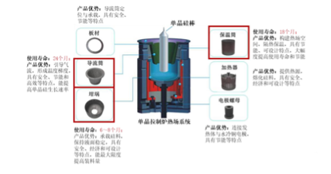 These New Energy Sources Cannot Do Without Carbon Fiber - Dymriton ...