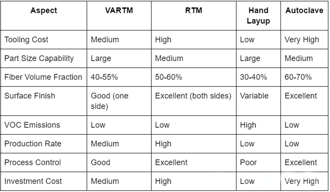 Vacuum Assisted Resin Transfer Molding (VARTM) Process Detailed ...