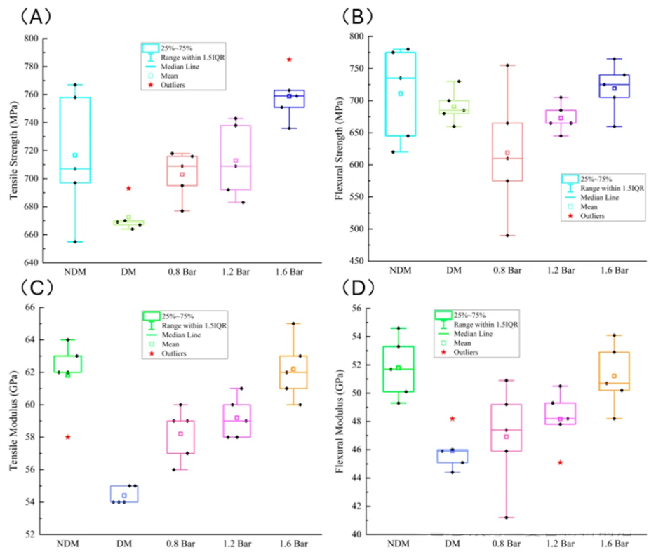 Vacuum Assisted Resin Transfer Molding (VARTM) Process Detailed ...