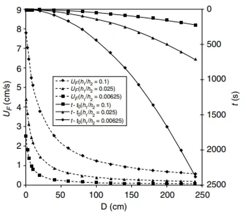 Vacuum Assisted Resin Transfer Molding (VARTM) Process Detailed ...