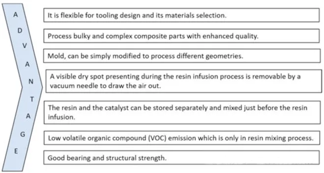 Vacuum Assisted Resin Transfer Molding (VARTM) Process Detailed ...