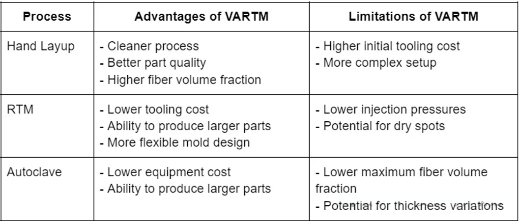 Vacuum Assisted Resin Transfer Molding (VARTM) Process Detailed ...