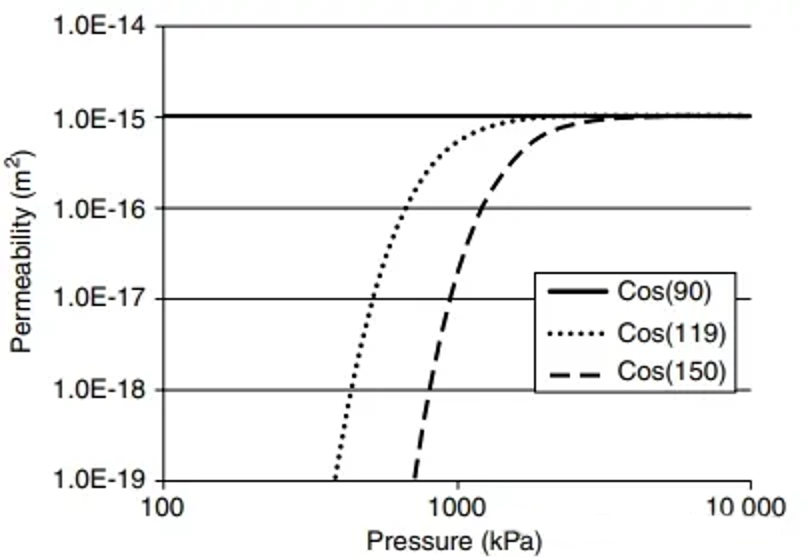 Vacuum Assisted Resin Transfer Molding (VARTM) Process Detailed ...