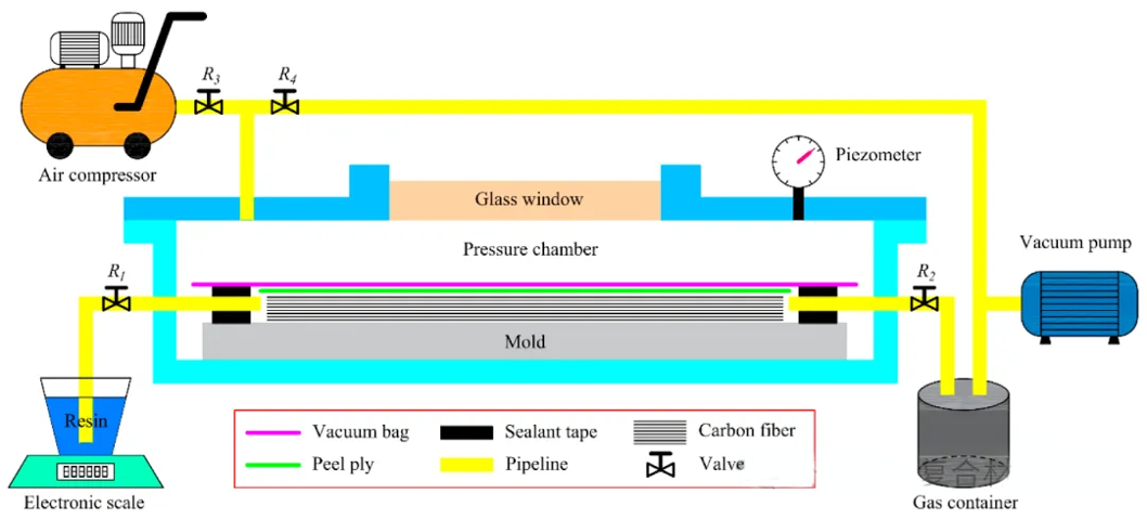 Vacuum Assisted Resin Transfer Molding (VARTM) Process Detailed ...