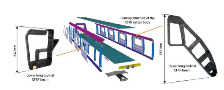 Innovative Application of Carbon Fiber Composites in Rail ...
