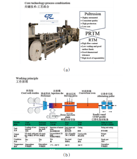 Review of the Development of Composite Materials Technology and ...