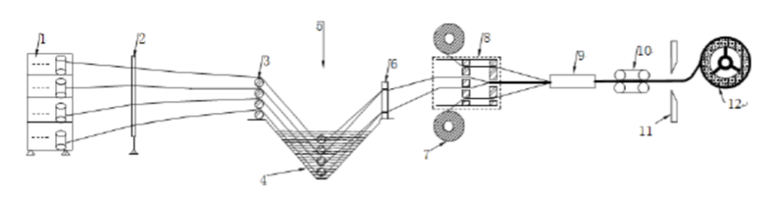 Introduction to the Pultrusion Process of Carbon Fiber Wind Power Beam ...