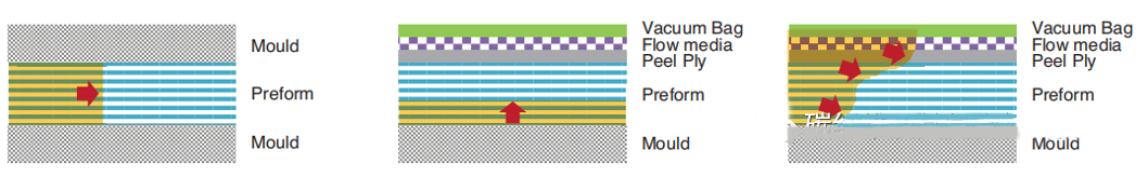 Compare and Contrast Composite Liquid Molding, Resin Molding and Liquid ...