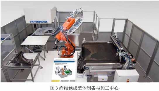 Let You Understand the HP-RTM (High Pressure Resin Transfer Molding ...