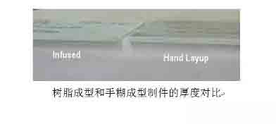 Introduction to Resin Infusion Process and Process Material ...
