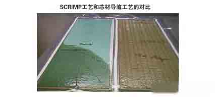 Introduction to Resin Infusion Process and Process Material ...