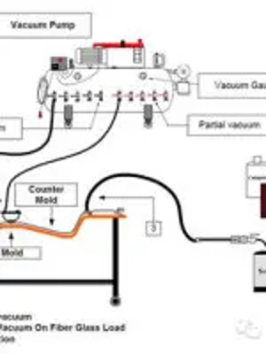 Lightweight Resin Transfer Molding Process - Dymriton Composites